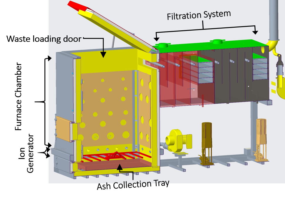 How it works – Phoenix Waste Solutions